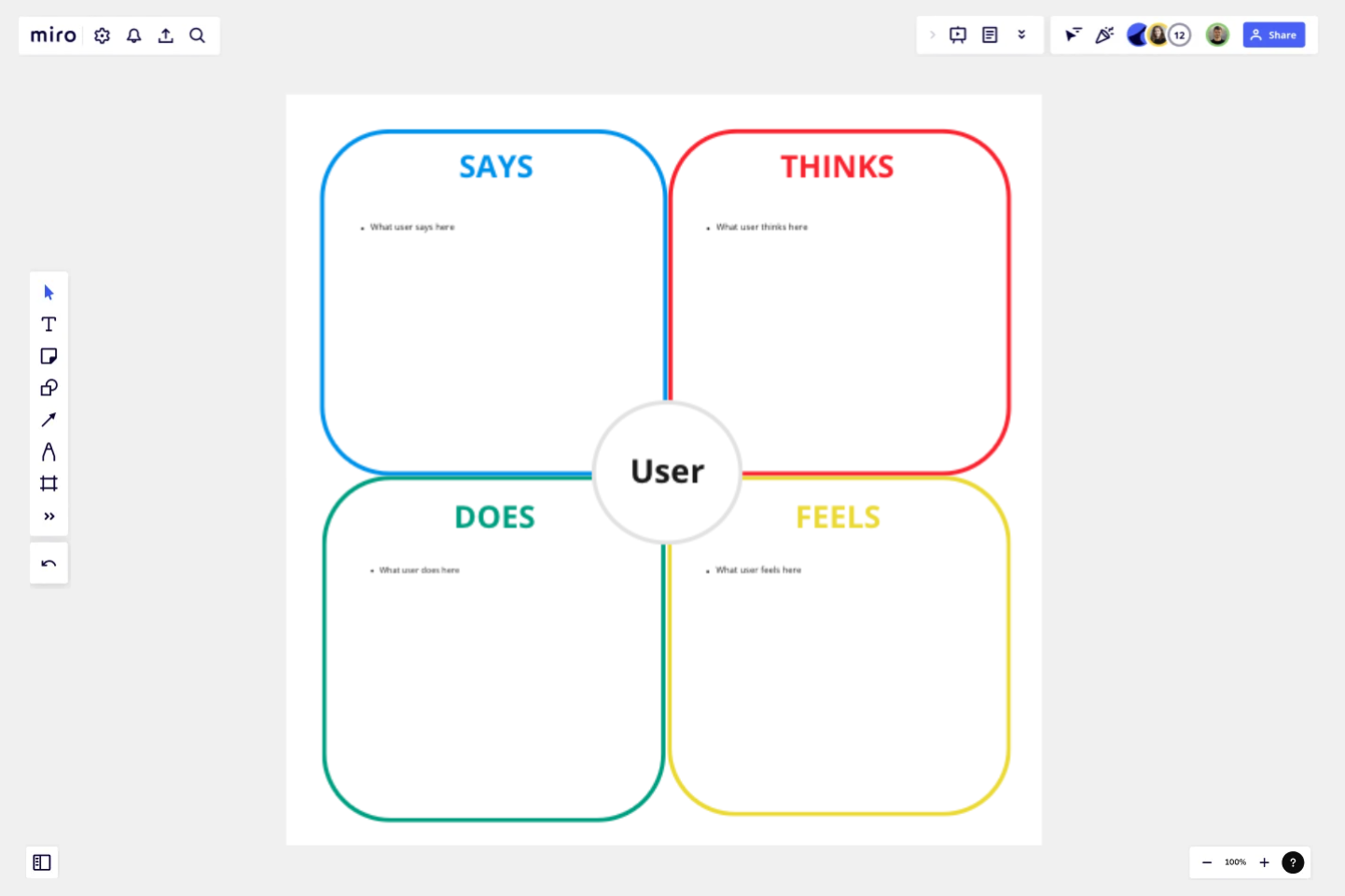 UXD Empathy Map | Miroverse