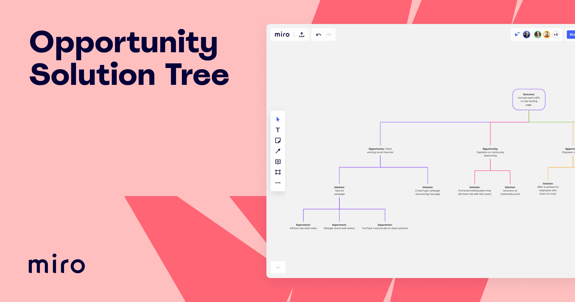 FREE Opportunity Solution Tree Template | Miro 2025