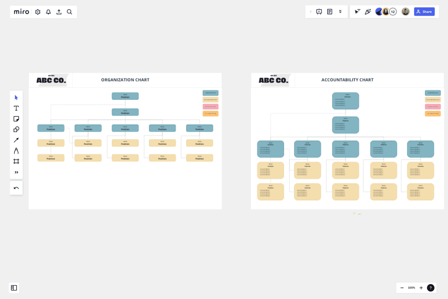 FREE Organization & Accountability Chart Template | Miro 2025