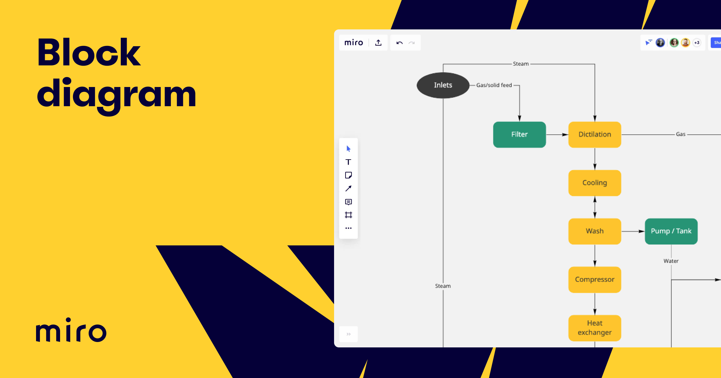 FREE Block Diagram Template | Miro 2025