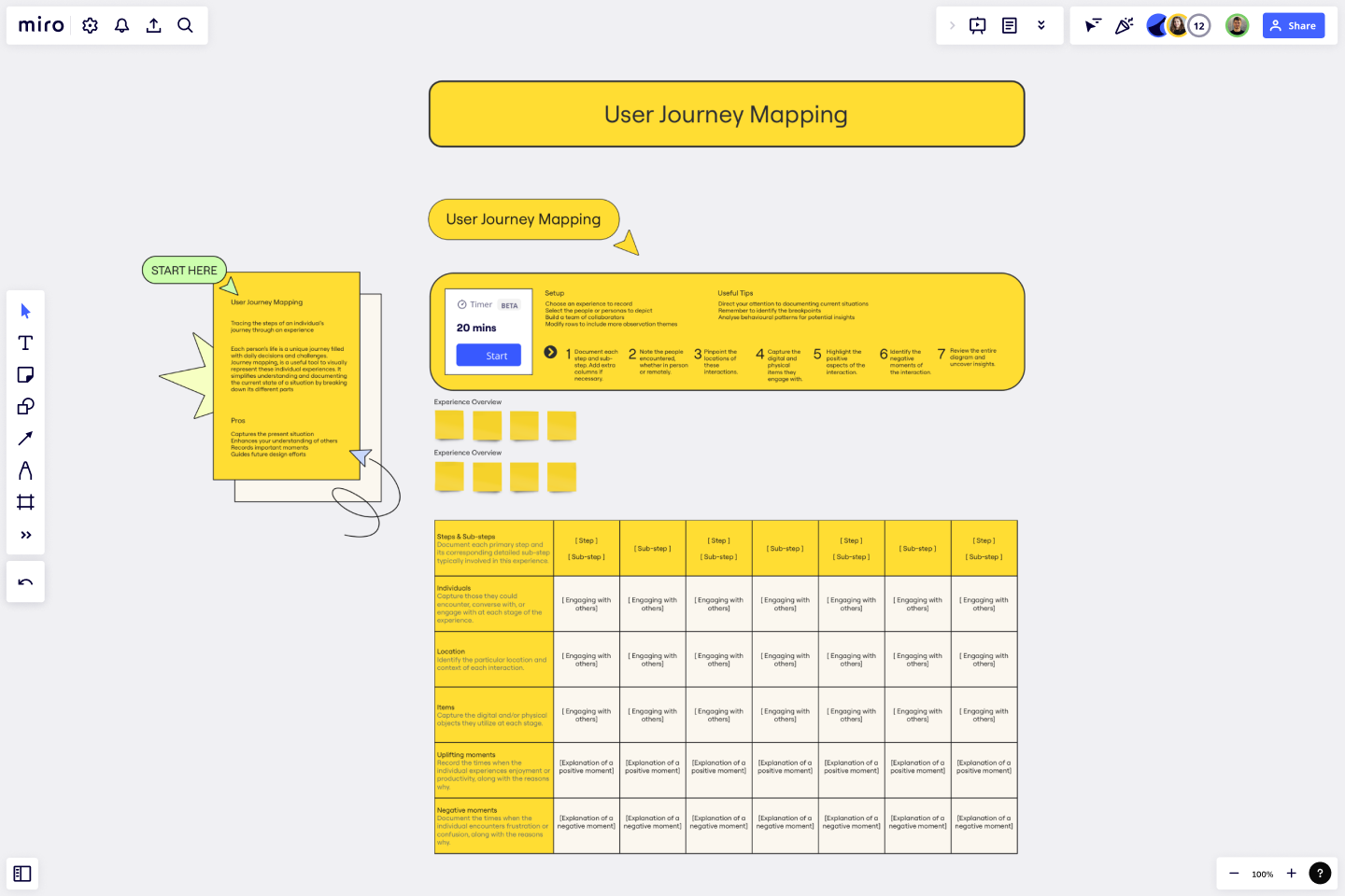 User Journey Mapping | Miro