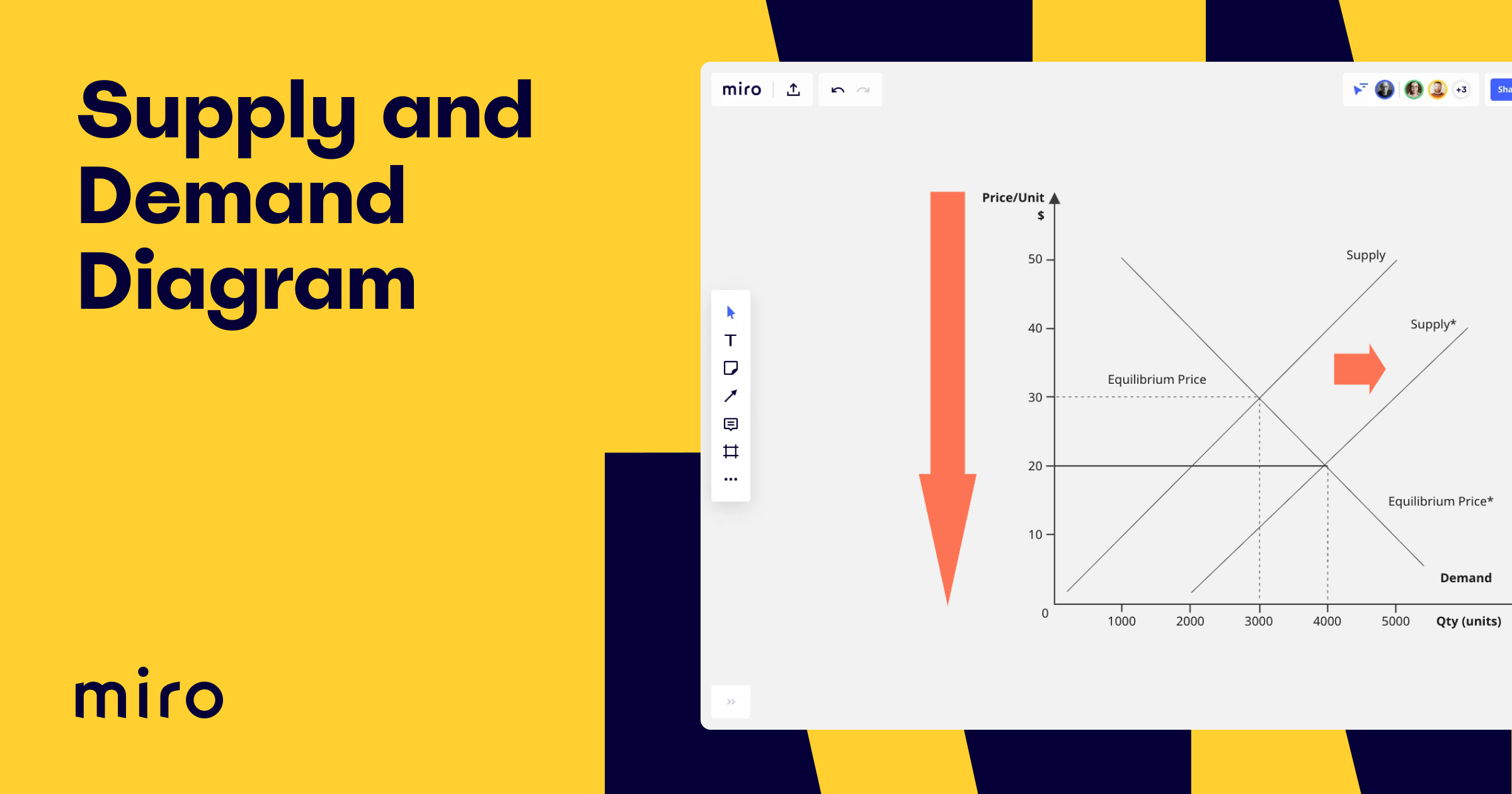 Supply and Demand Graph Template | Miro