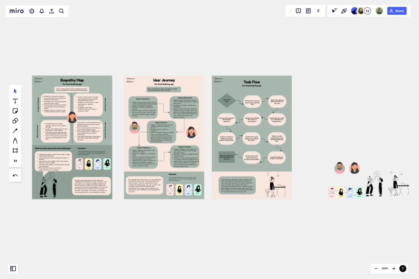 Ishwari Hakari - Empathy Map for Food Ordering App | Miroverse