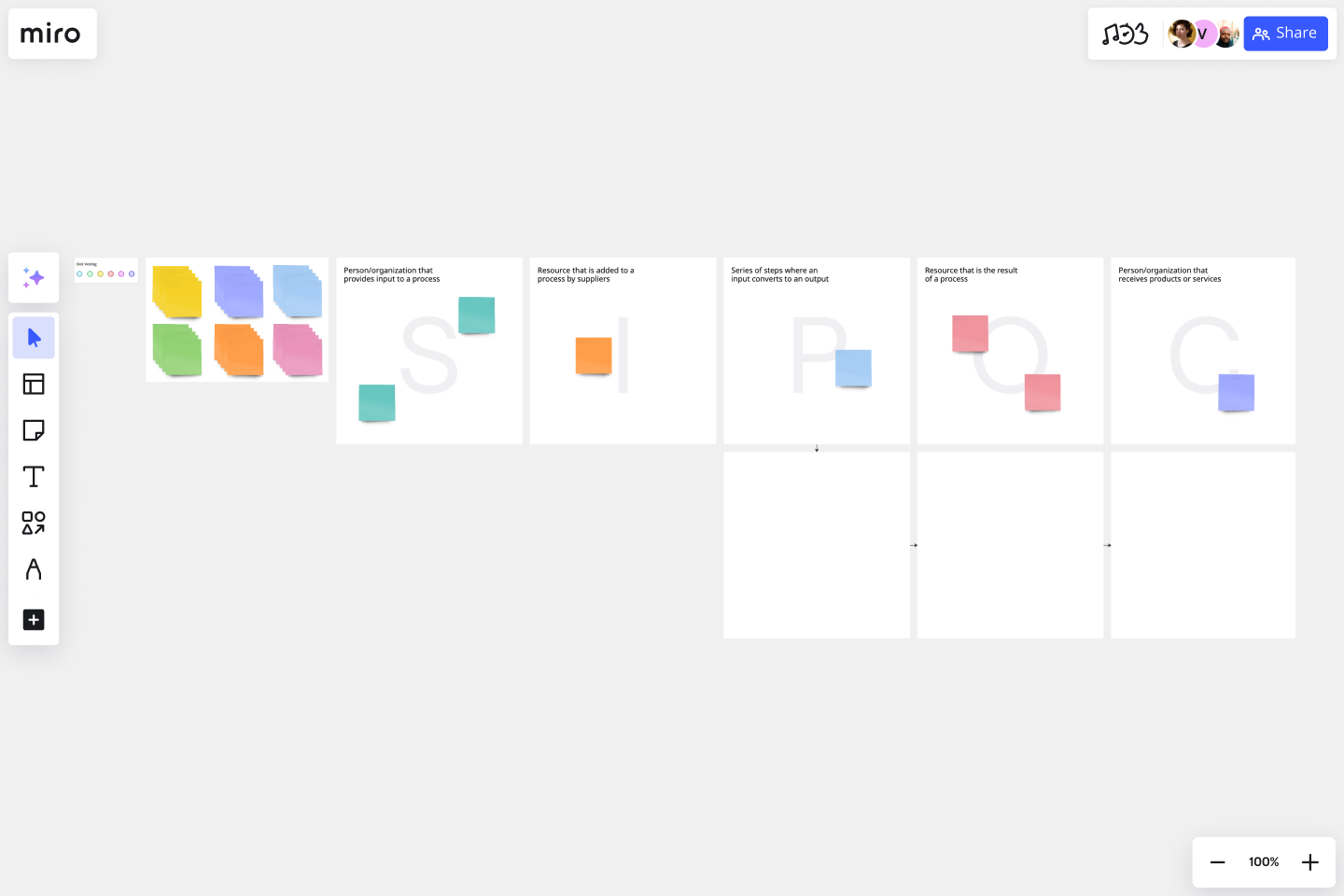 FREE SIPOC Template and Examples for Teams | Miro 2026