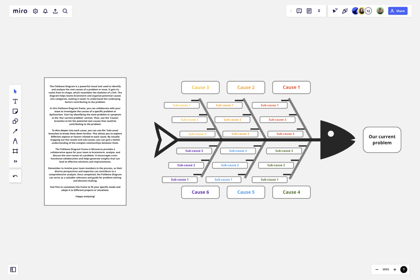 FREE Fishbone Diagram by Dave Westgarth Template | Miro 2025