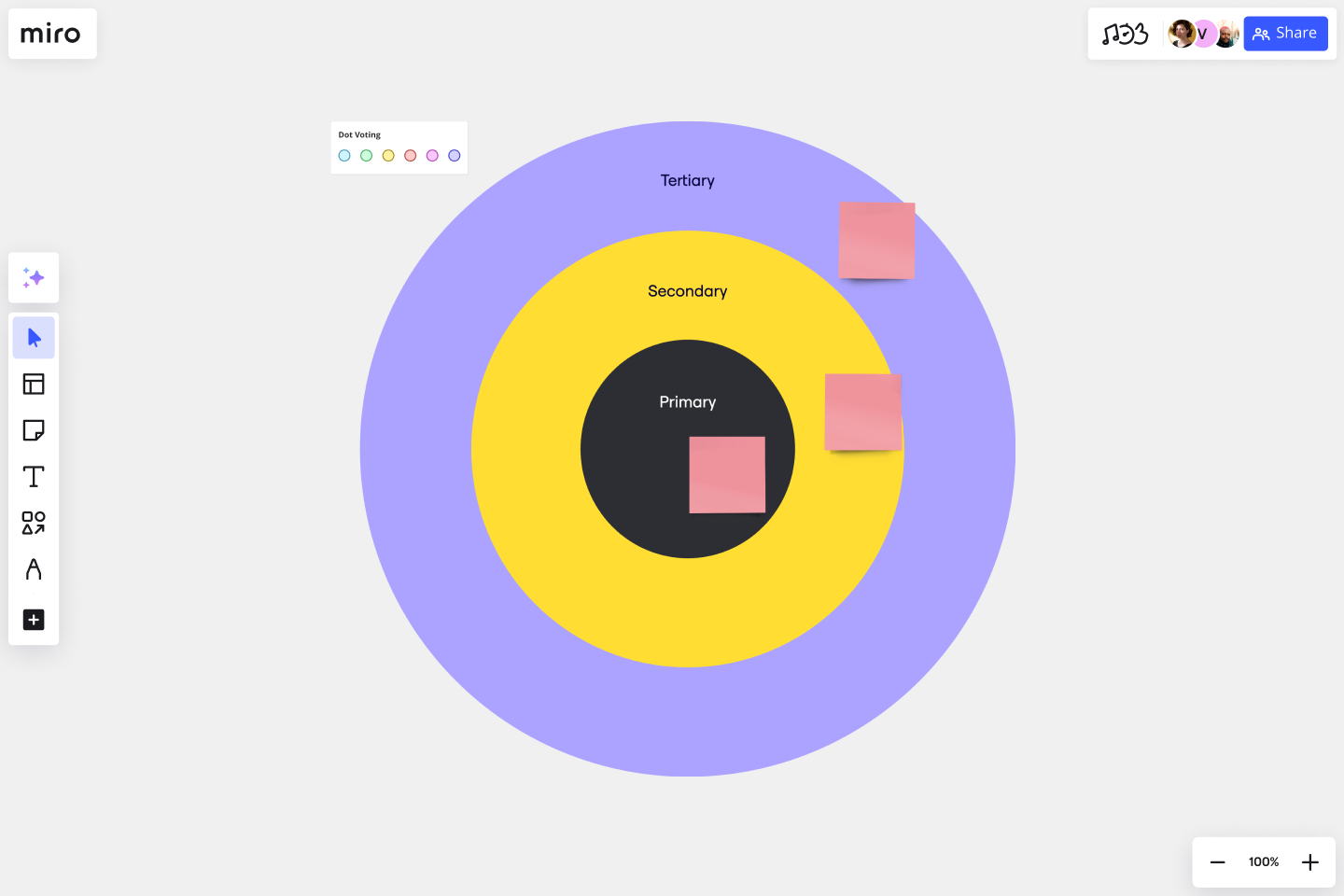 FREE Bull’s Eye Diagram Template & Example for Teams | Miro 2025