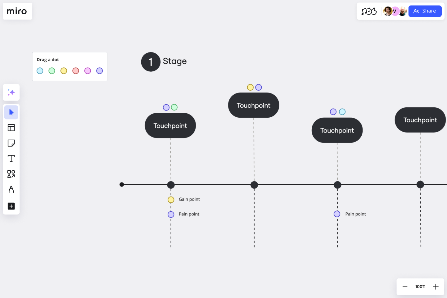 FREE Customer Touchpoint Map Template | Miro 2025