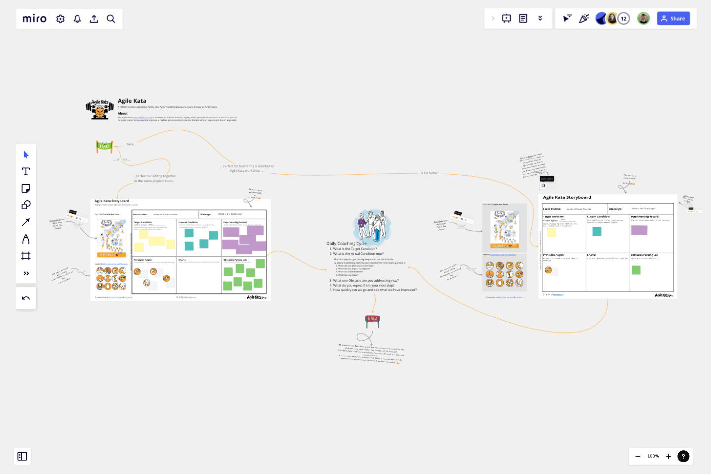 FREE Agile Kata Storyboard Template | Miro 2025