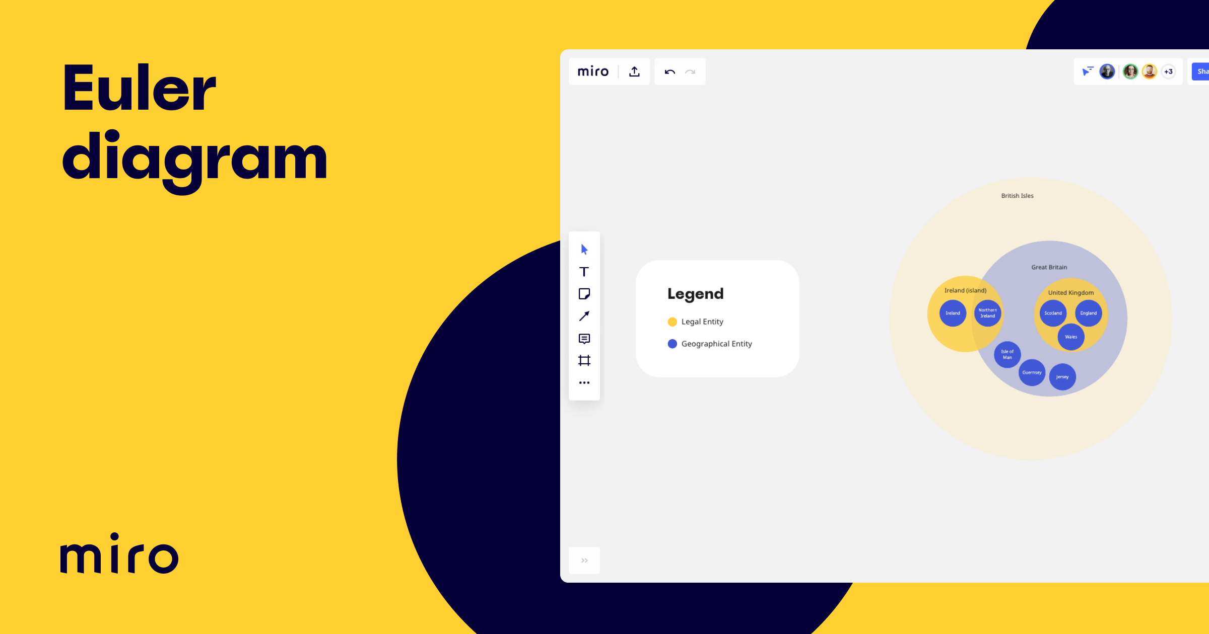 Plantilla GRATUITA de Diagrama de Euler | Miro 2025