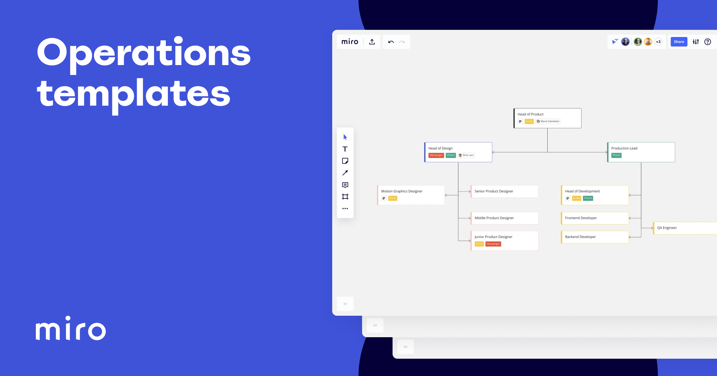 BEST 10 Operations Templates & Examples | Miro