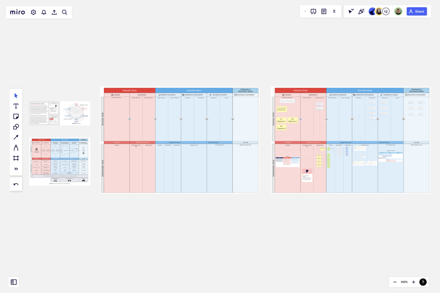FREE Product Development Phases Template | Miro 2025