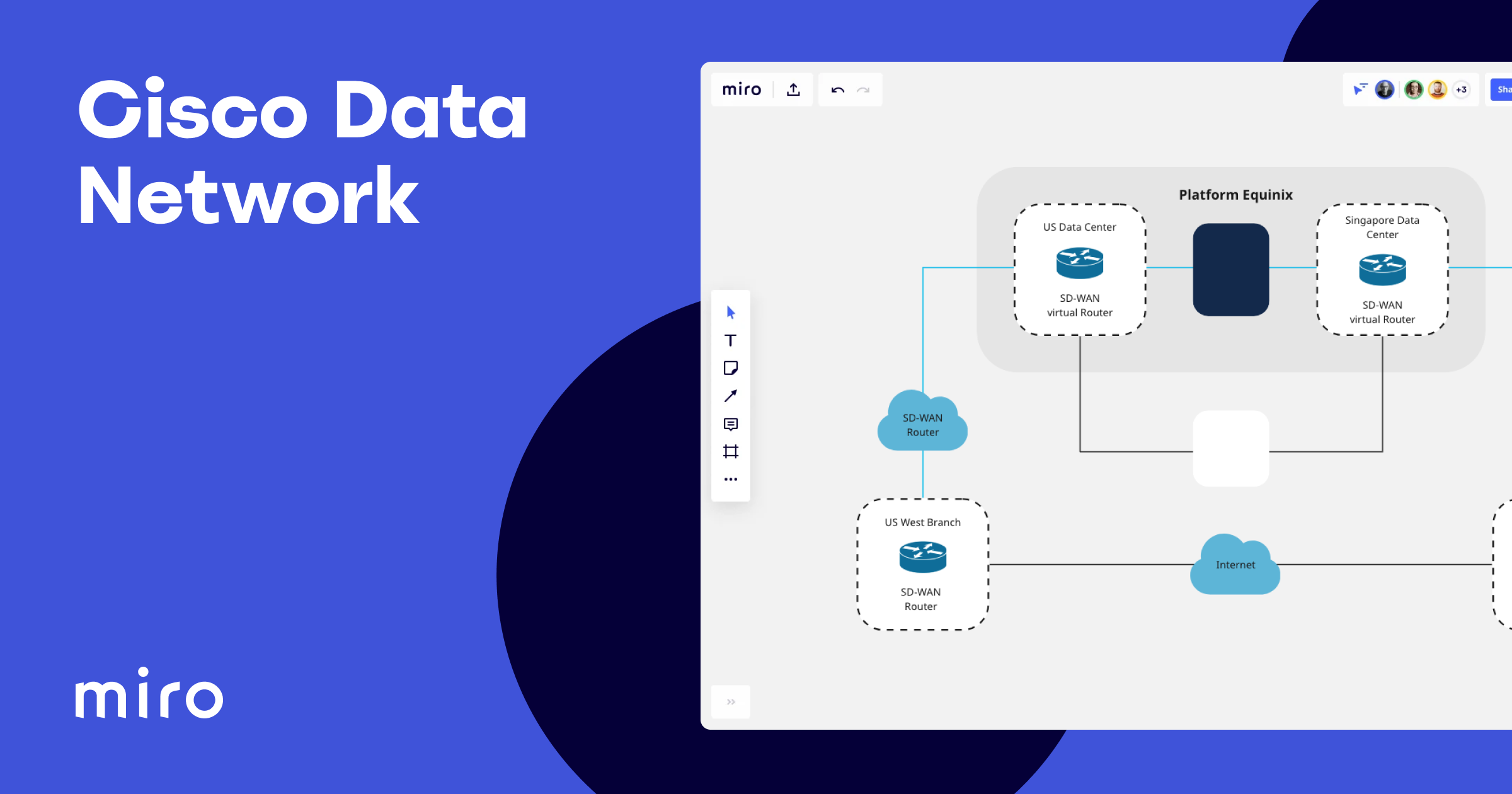 FREE Cisco Data Network Diagram Template | Miro