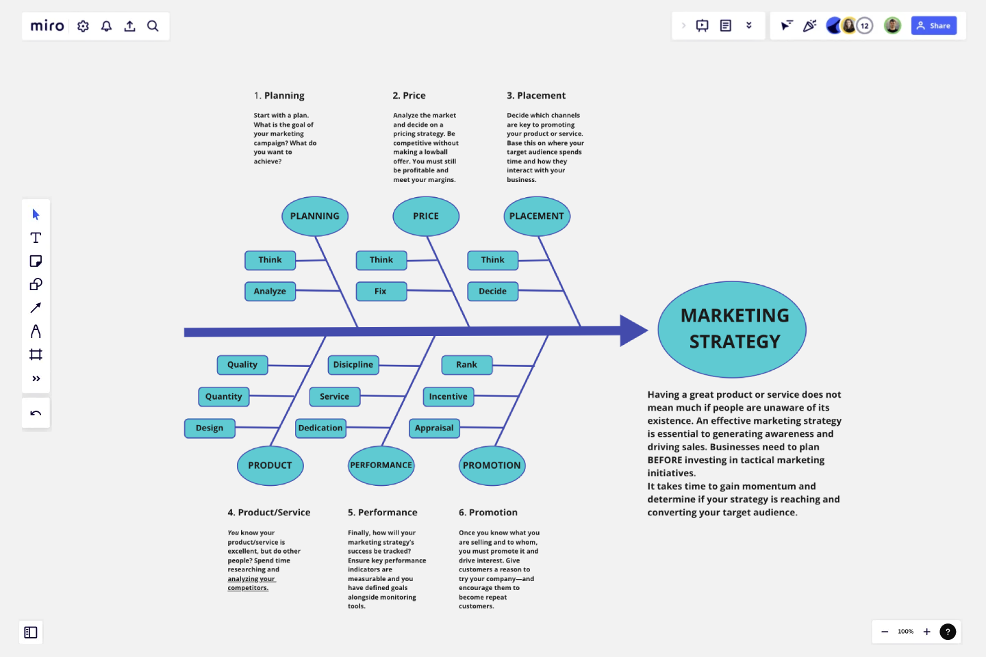 FREE Fishbone Diagram for Marketing Template | Miro 2025