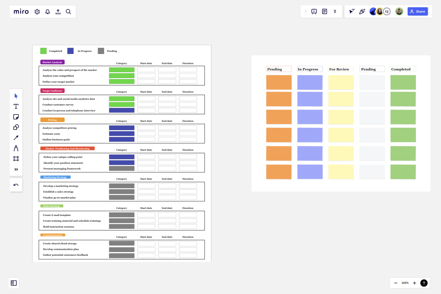 FREE Product Launch Timeline Template | Miro 2025