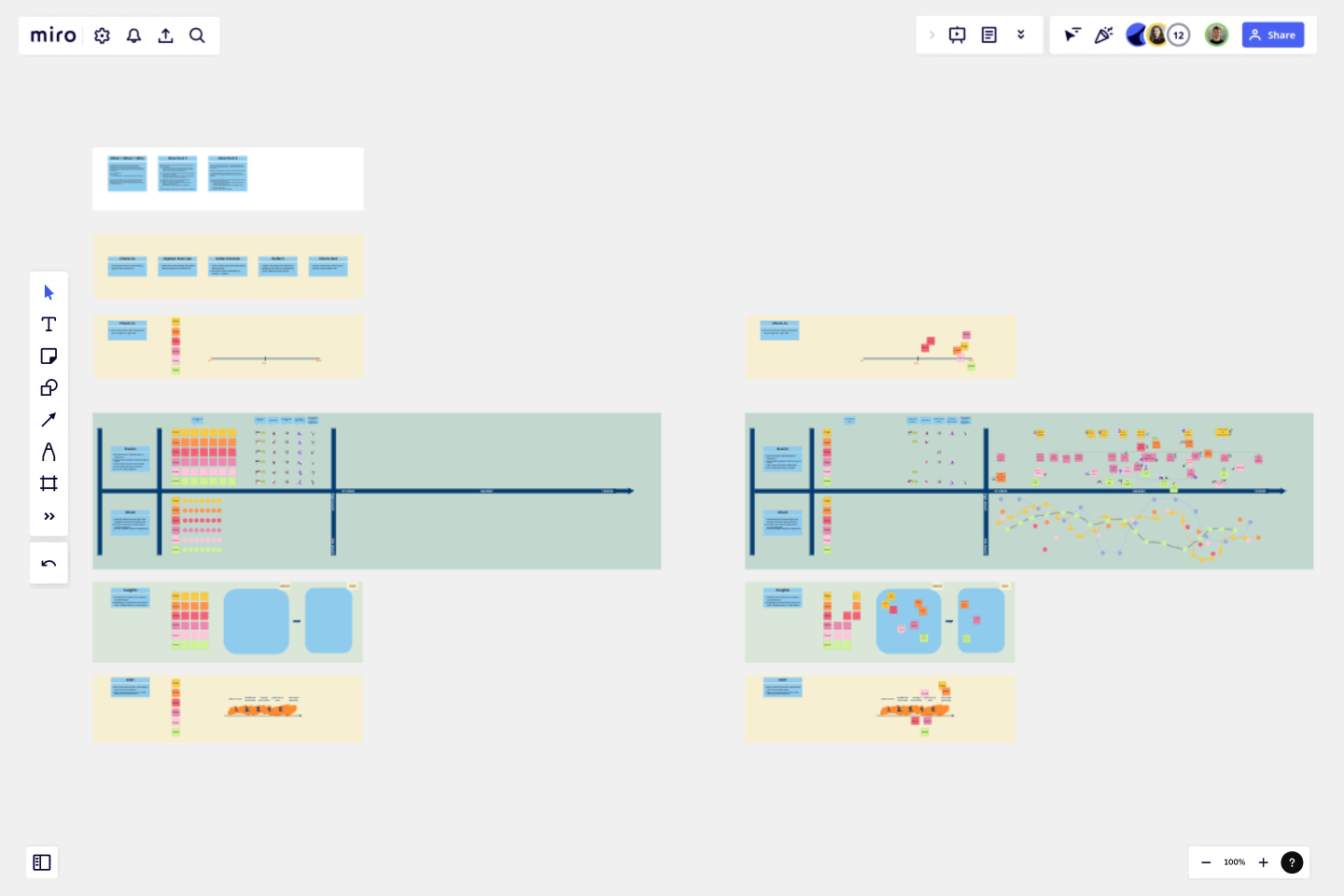 FREE Timeline-Retrospective Template | Miro 2025