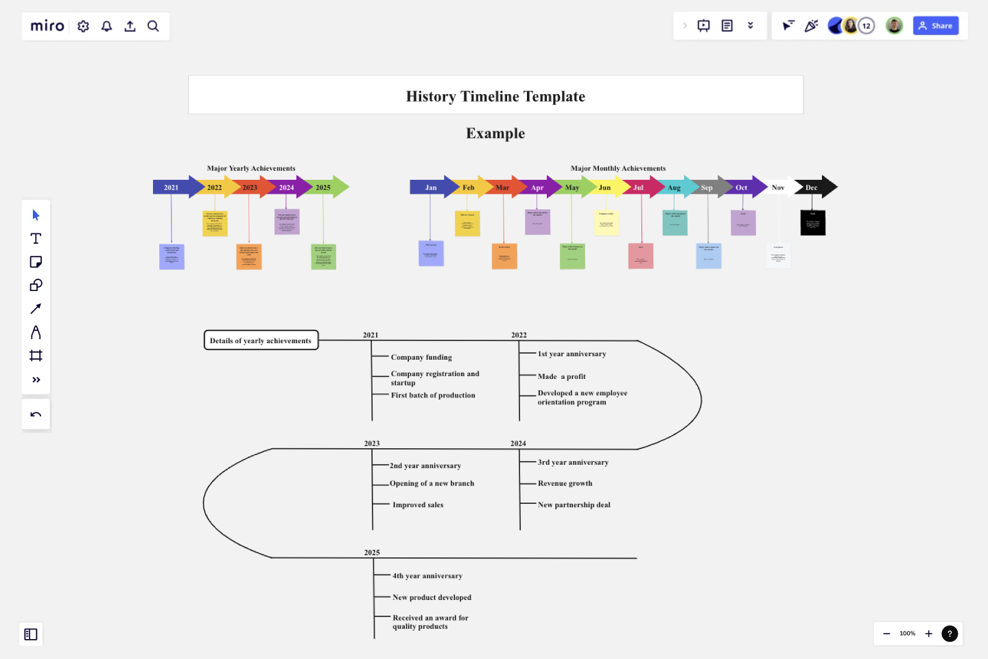 FREE History Timeline Template | Miro 2025