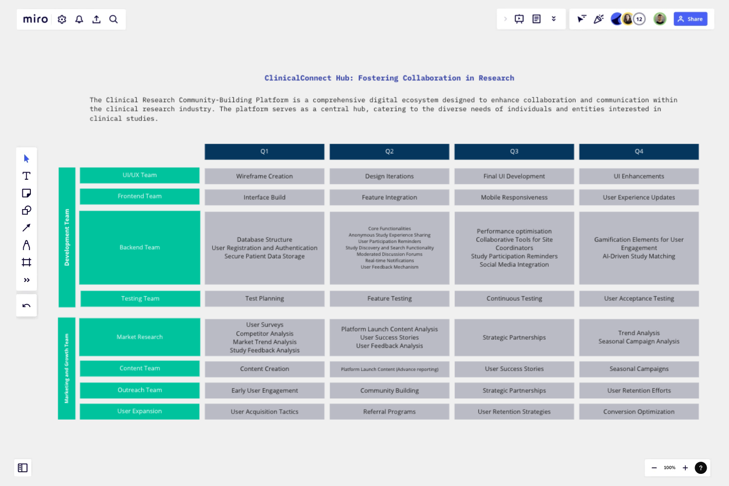 Product Roadmap Template | Miro