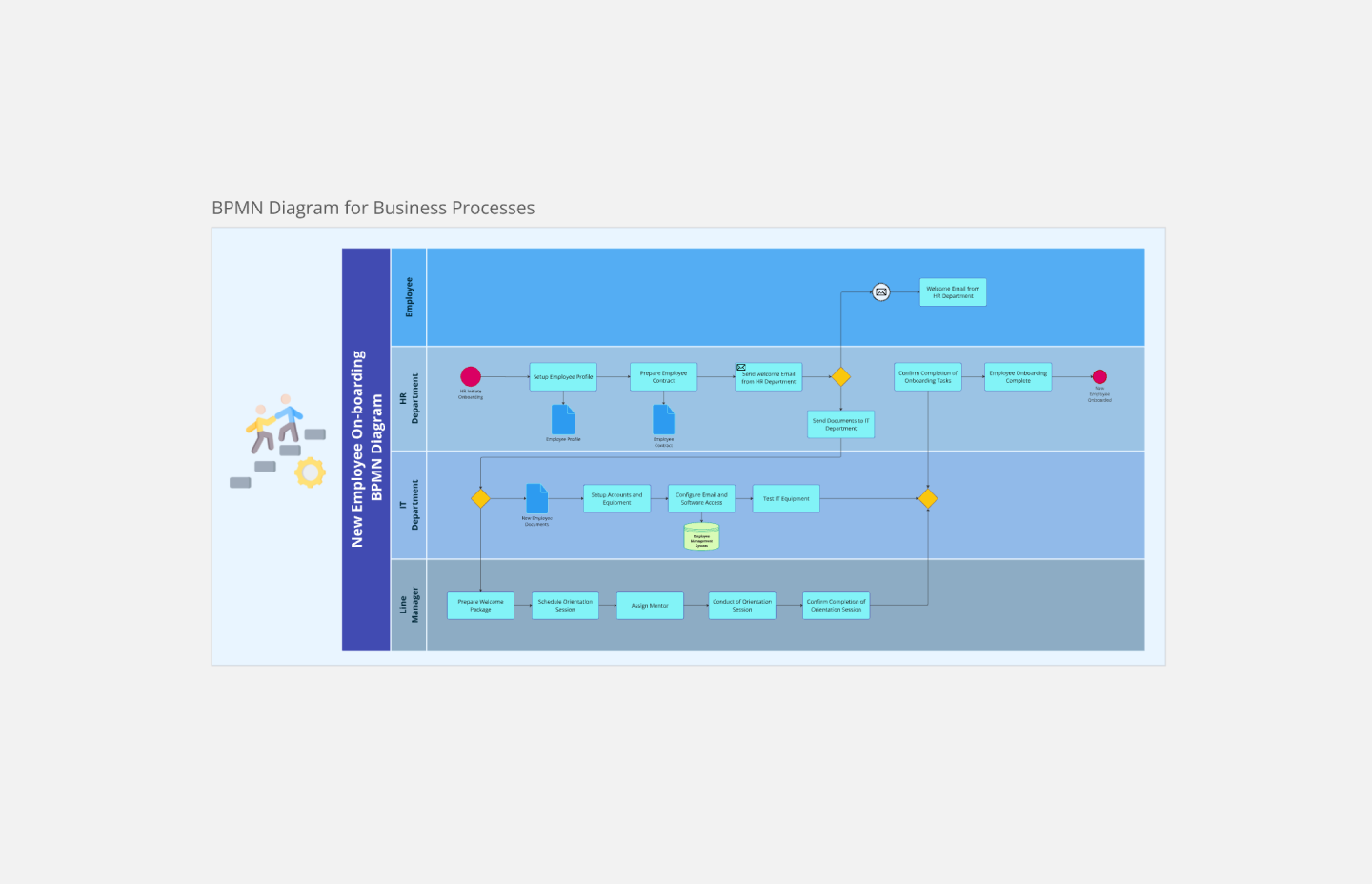 Business Process Modeling Notation Template Features To Draw Diagrams