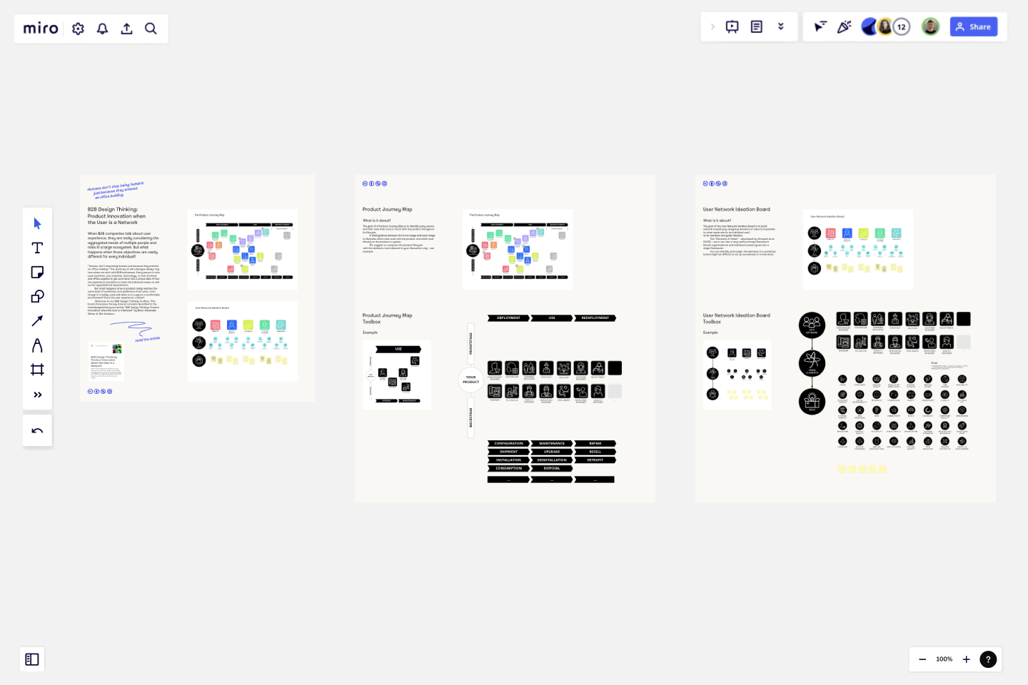 Modelo GRATUITO de Mapa da Jornada do Produto B2B | Miro 2025