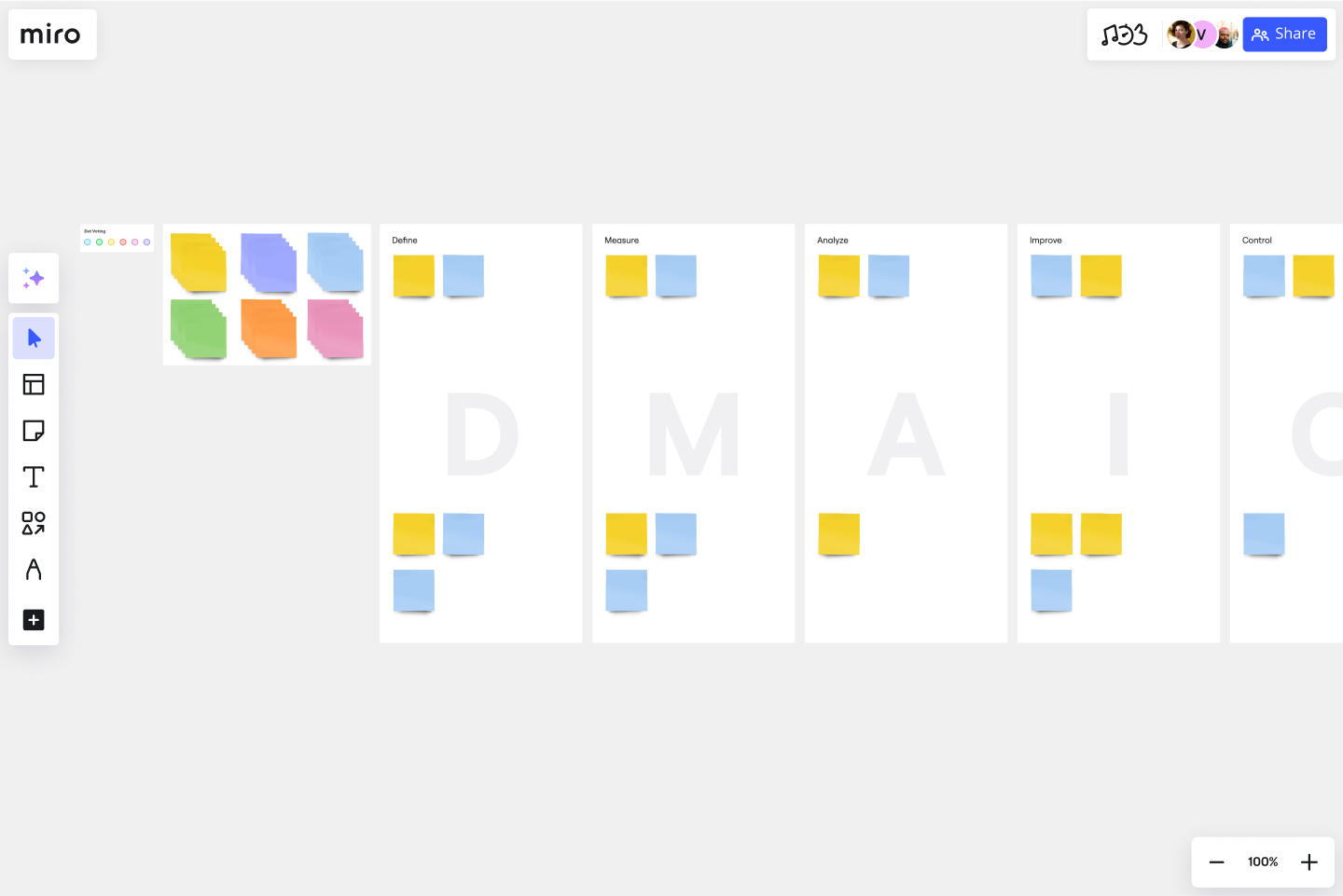 FREE DMAIC Template | Lean Six Sigma | Miro