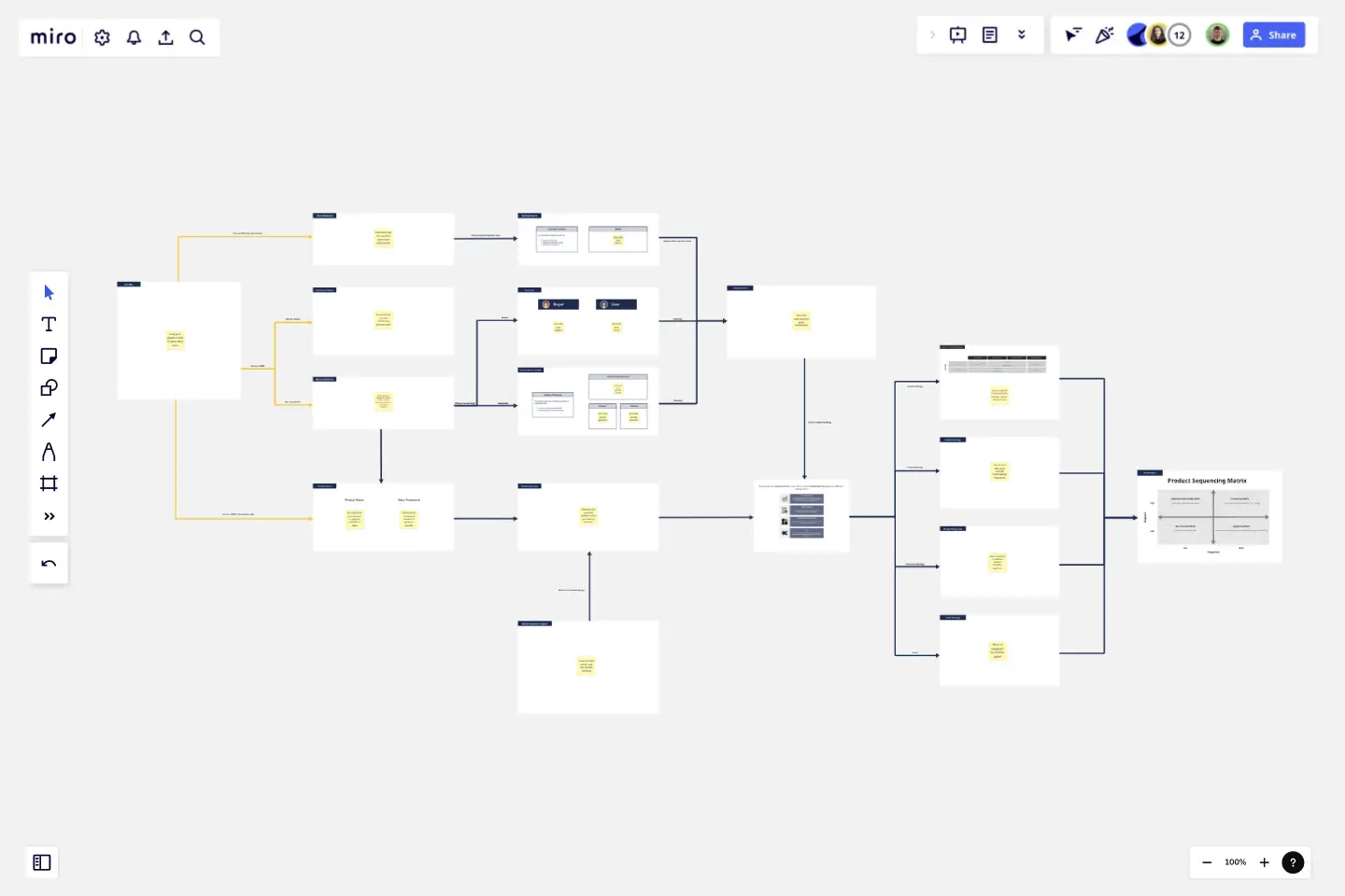 Product Management Onboarding Map Template | Miro