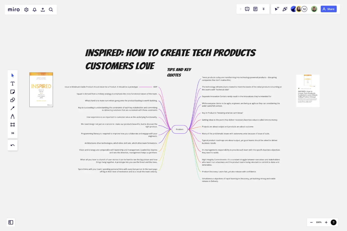 FREE Inspired: Creating Products Customers Love Template | Miro 2025