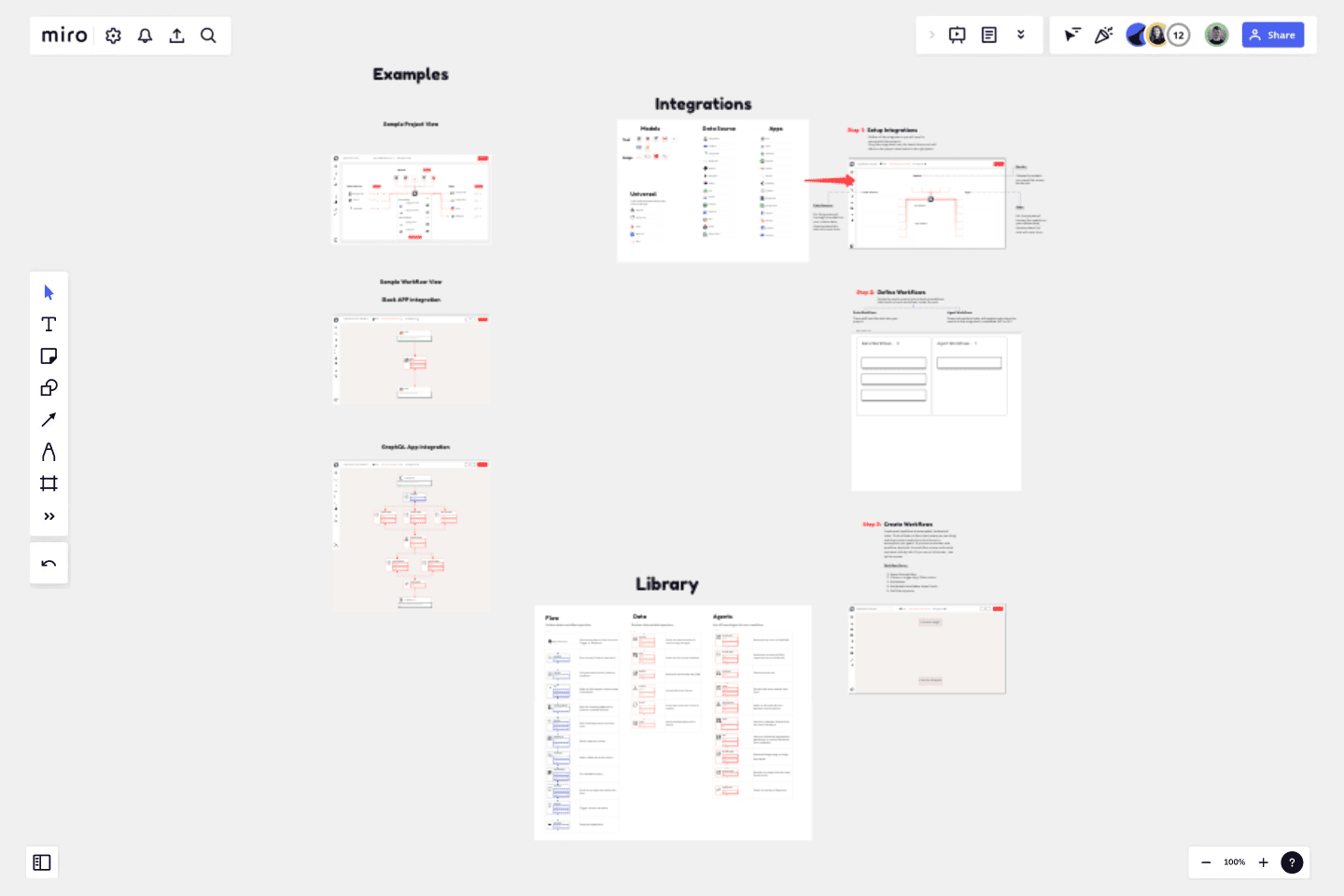 FREE GenAI Application Workflow Template | Miro 2025