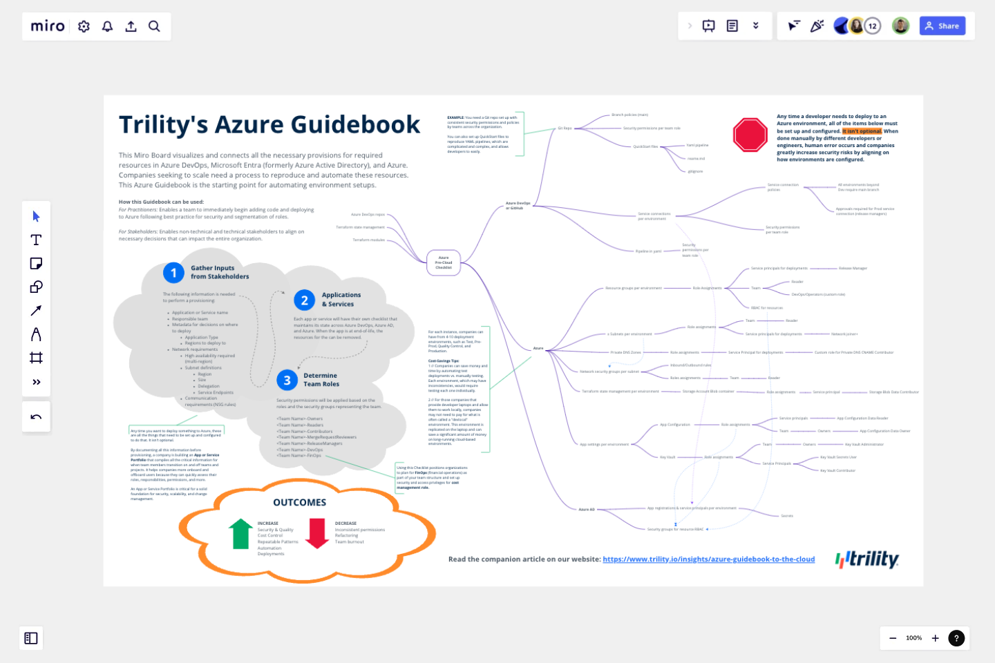 FREE Azure Guidebook | Trility Consulting Template | Miro 2025