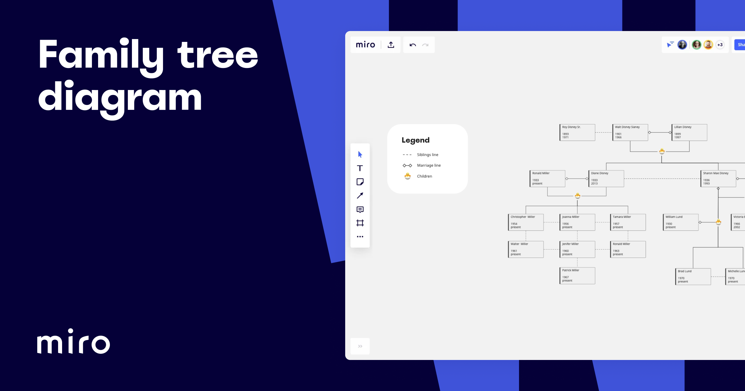 FREE Family Tree Template | Miro