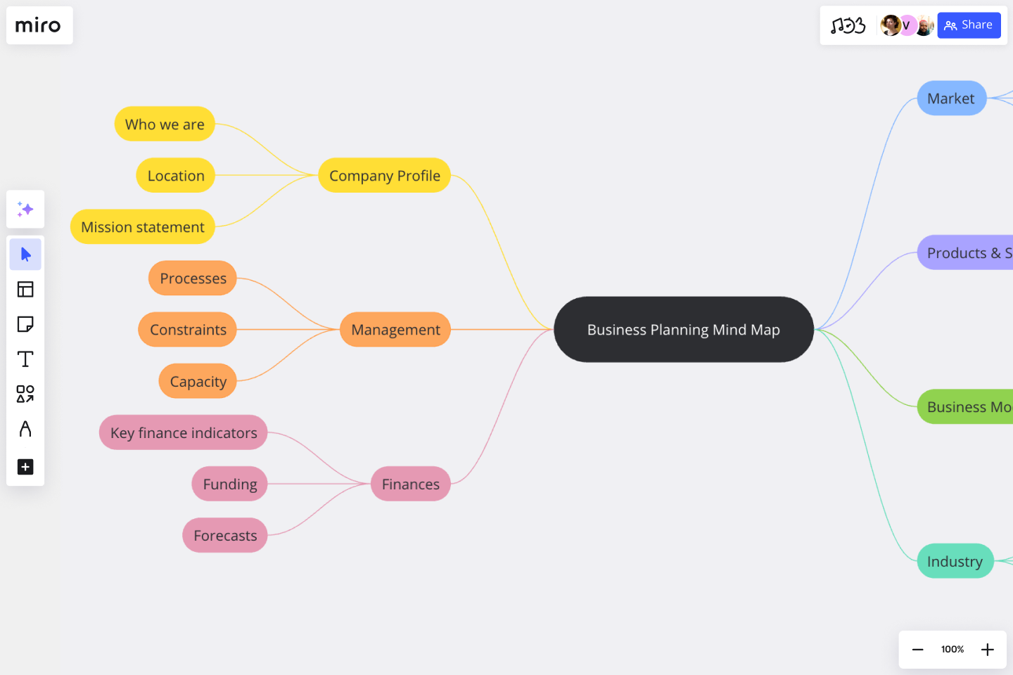 FREE Business Planning Mind Map Template | Miro 2026