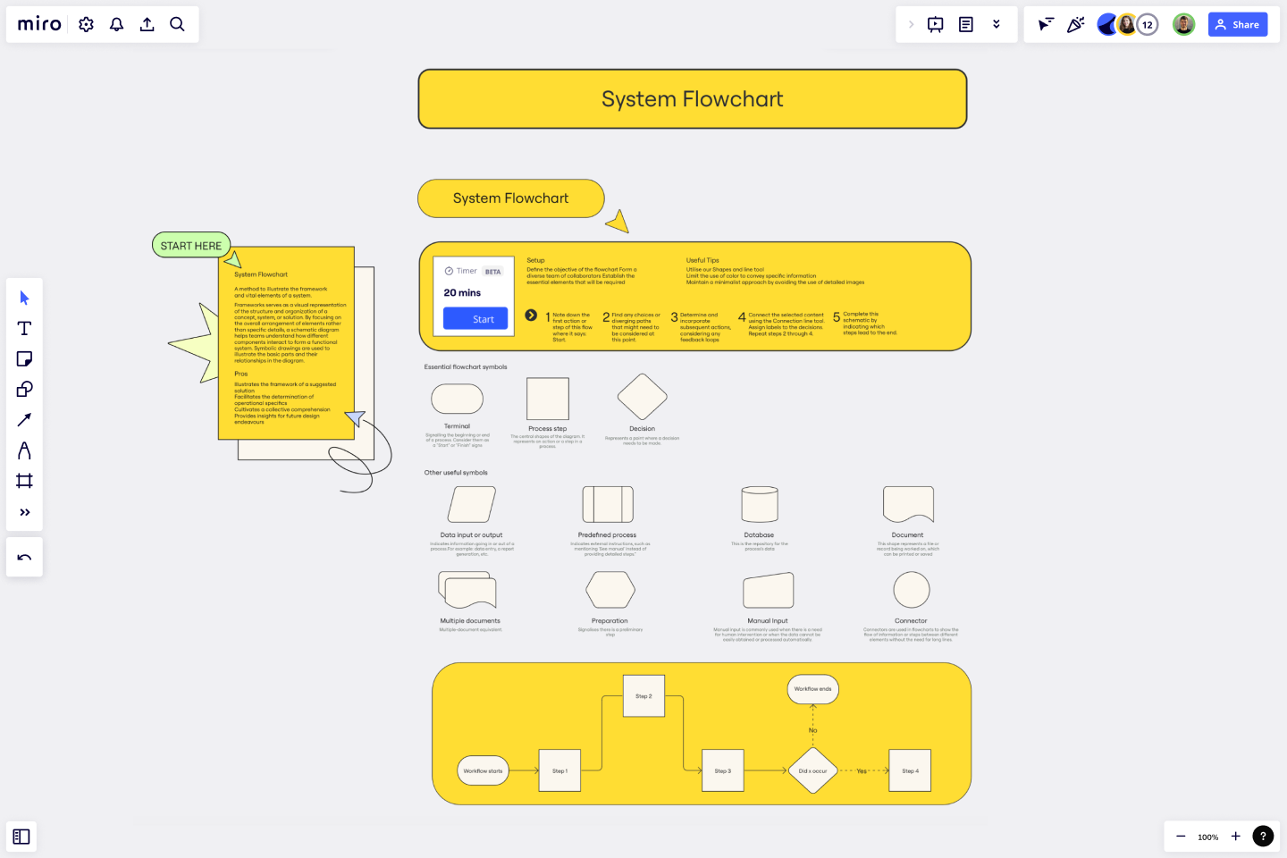 FREE System Flowchart Template | Miro 2025