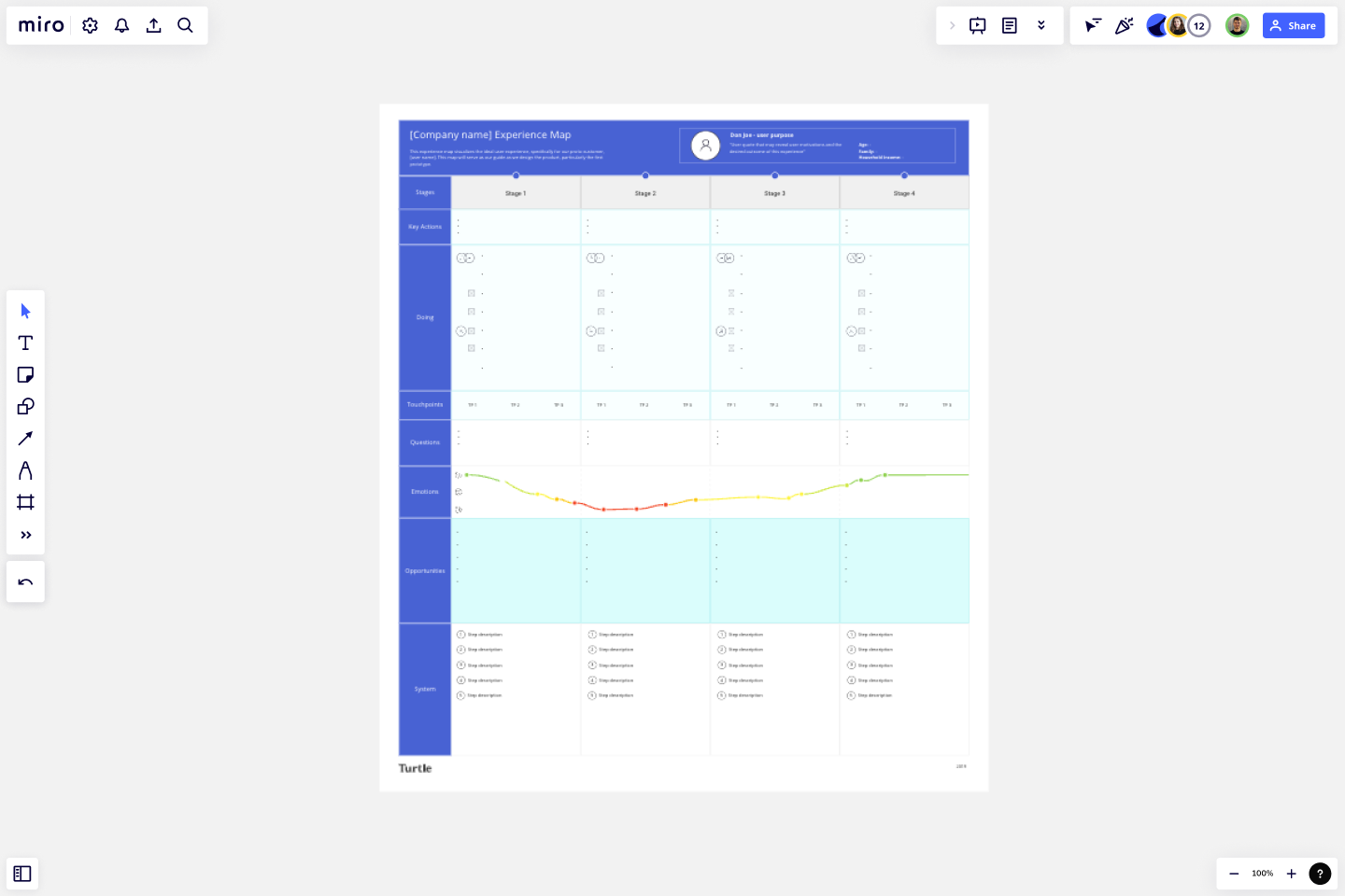 FREE Customer Experience Mapping Template | Miro 2025