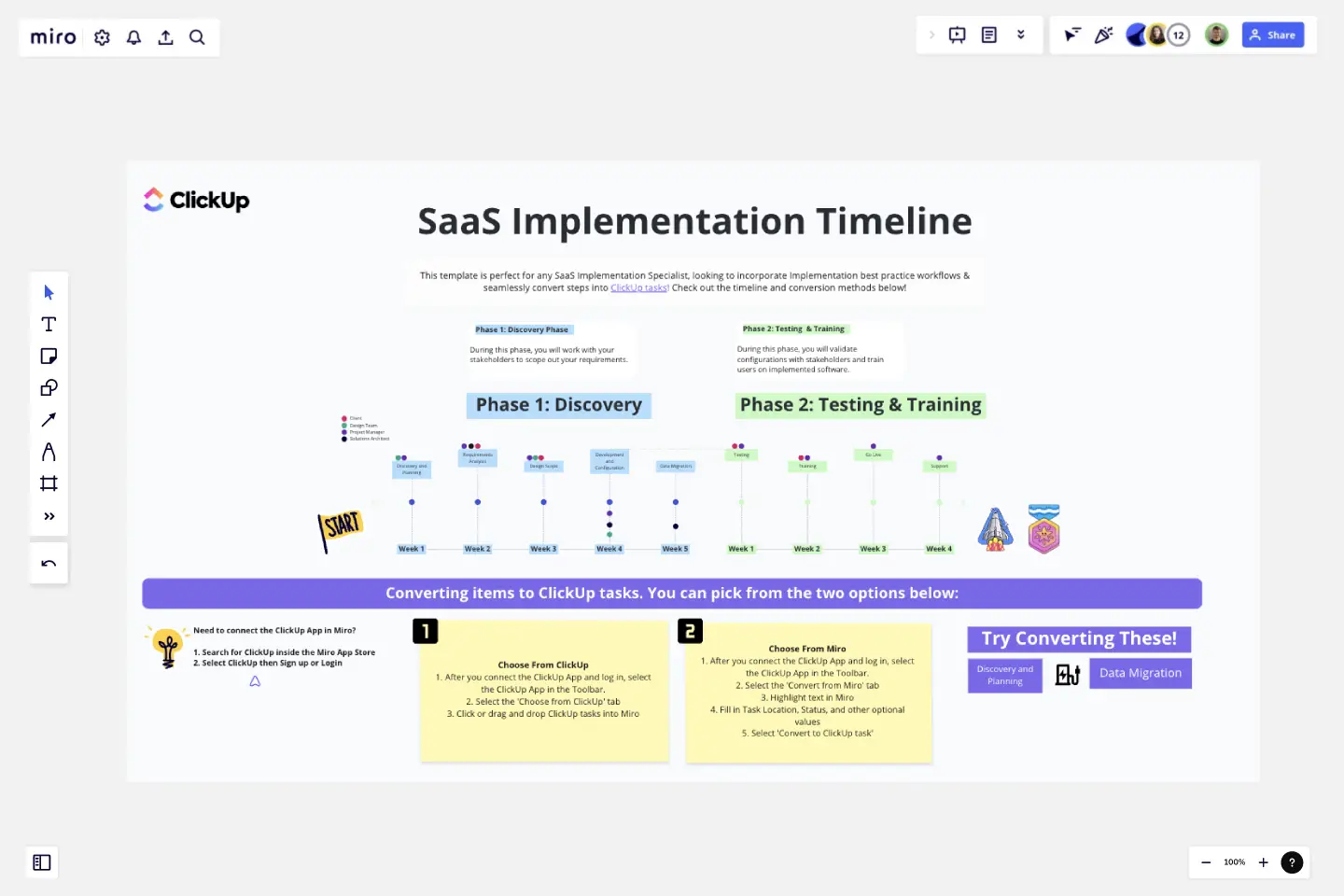 FREE SaaS Implementation Timeline Template | Miro 2025