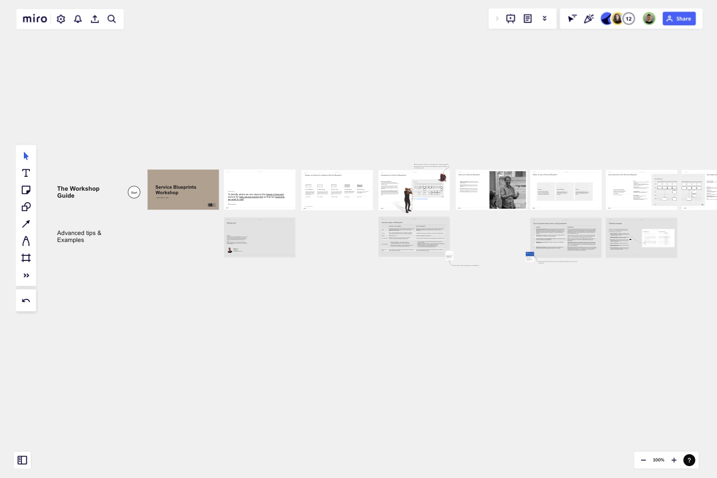 FREE Service Blueprint With AI Template | Miro 2025
