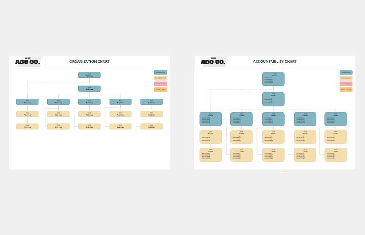 Employee Organizational Chart Template