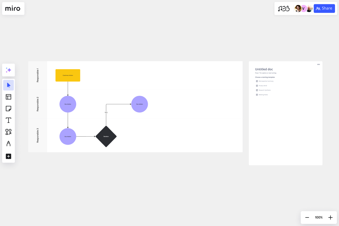 FREE SOP Template | Miro 2025