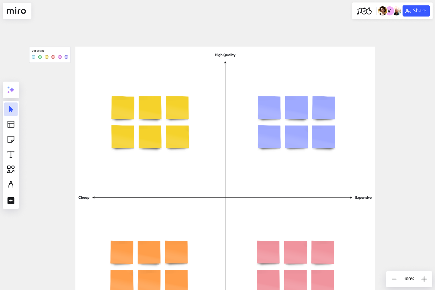 Plantilla GRATUITA de Mapa Perceptual | Miro 2025