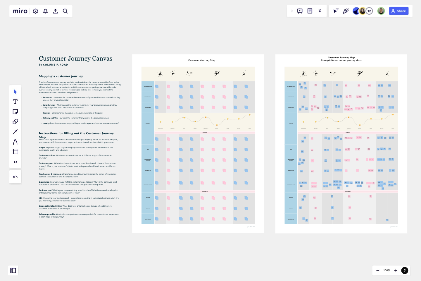 Customer Experience Journey Map by Columbia Road Template | Miroverse 2025