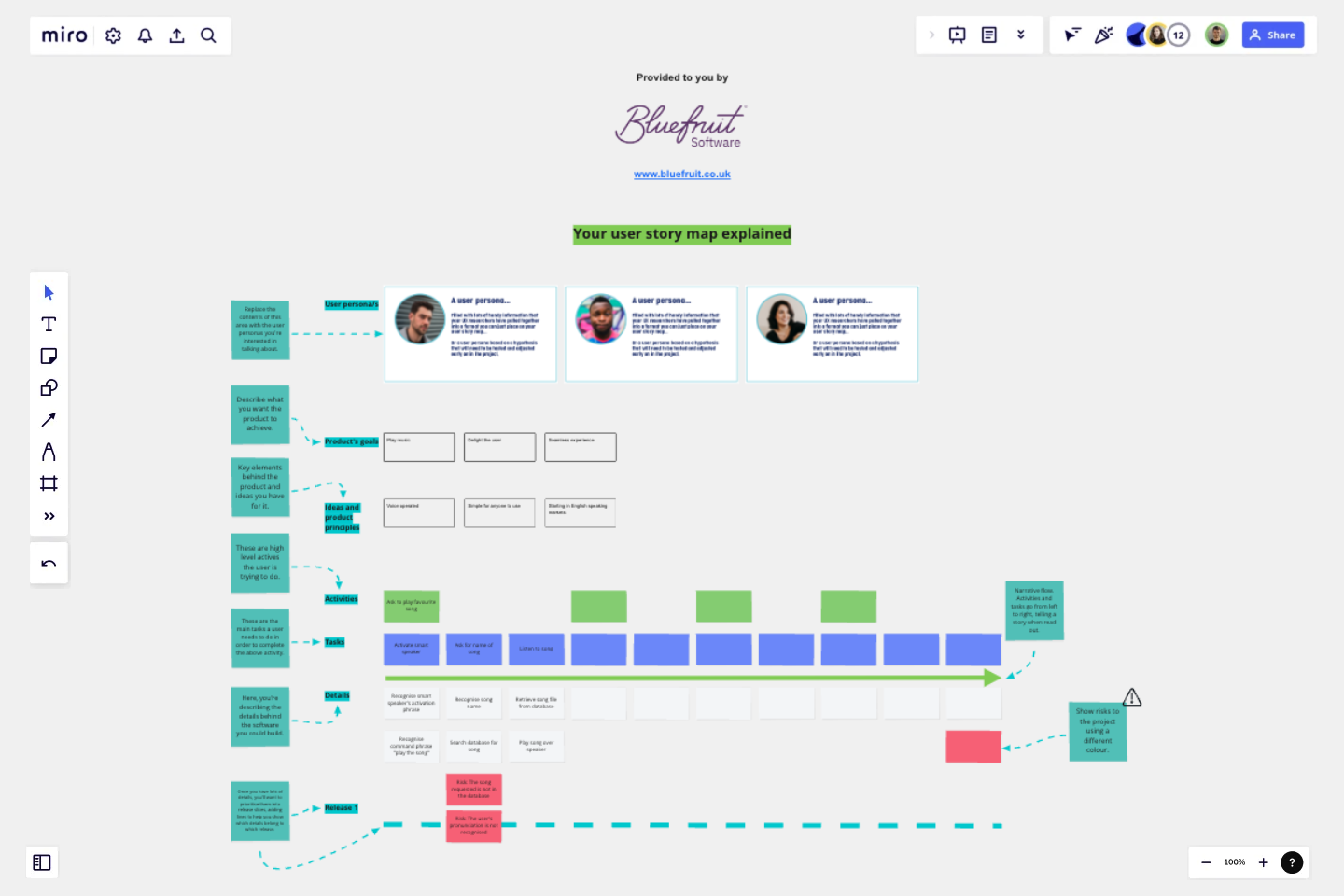 FREE User Story Mapping with Walkthrough Template | Miro 2025