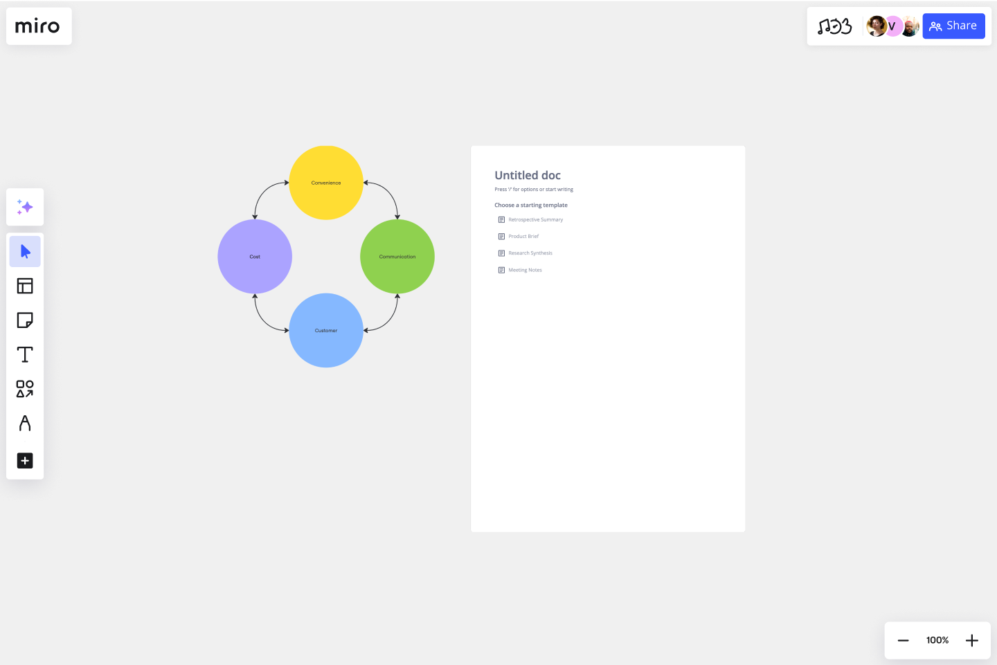 FREE 4C Analysis Template | Miro 2025