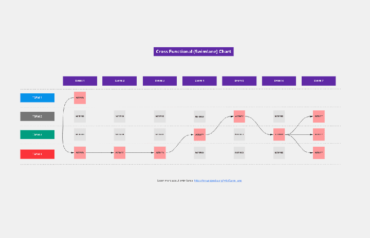 Crossfunctional Process Map Template Swim Lane Vs Flowchart