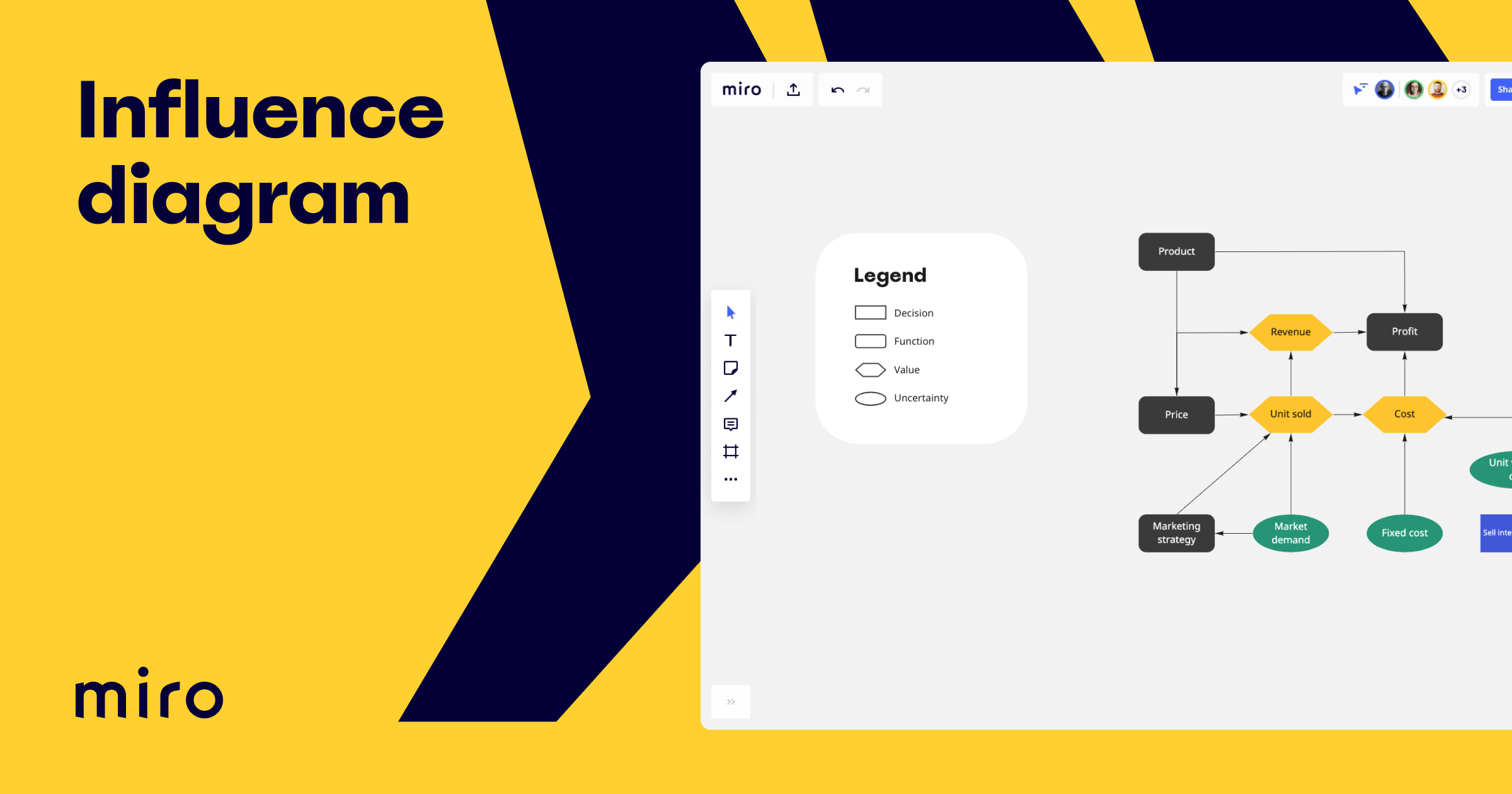 FREE Influence Diagram Template | Miro