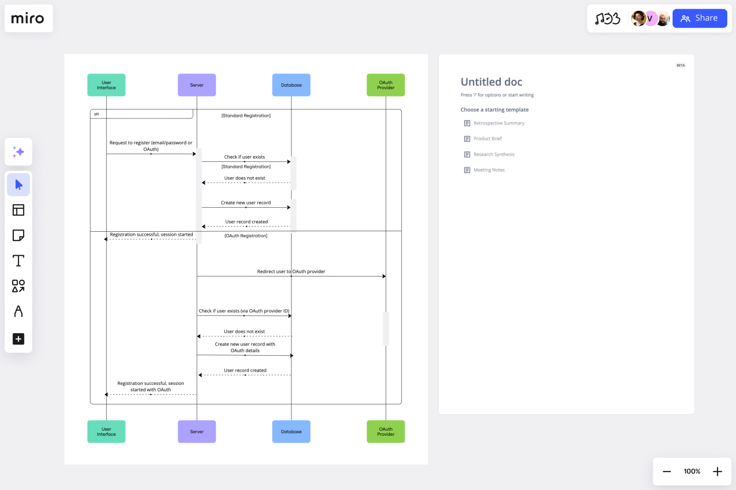 FREE UML Sequence Registration Process Template | Miro 2025