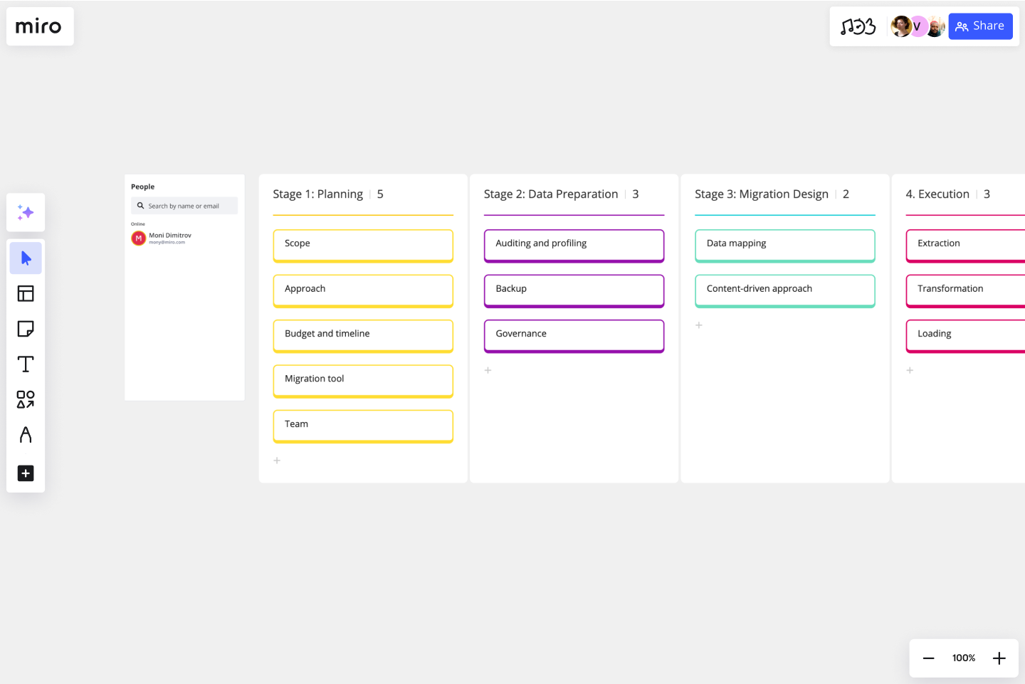 FREE Data Migration Plan Template | Miro 2025