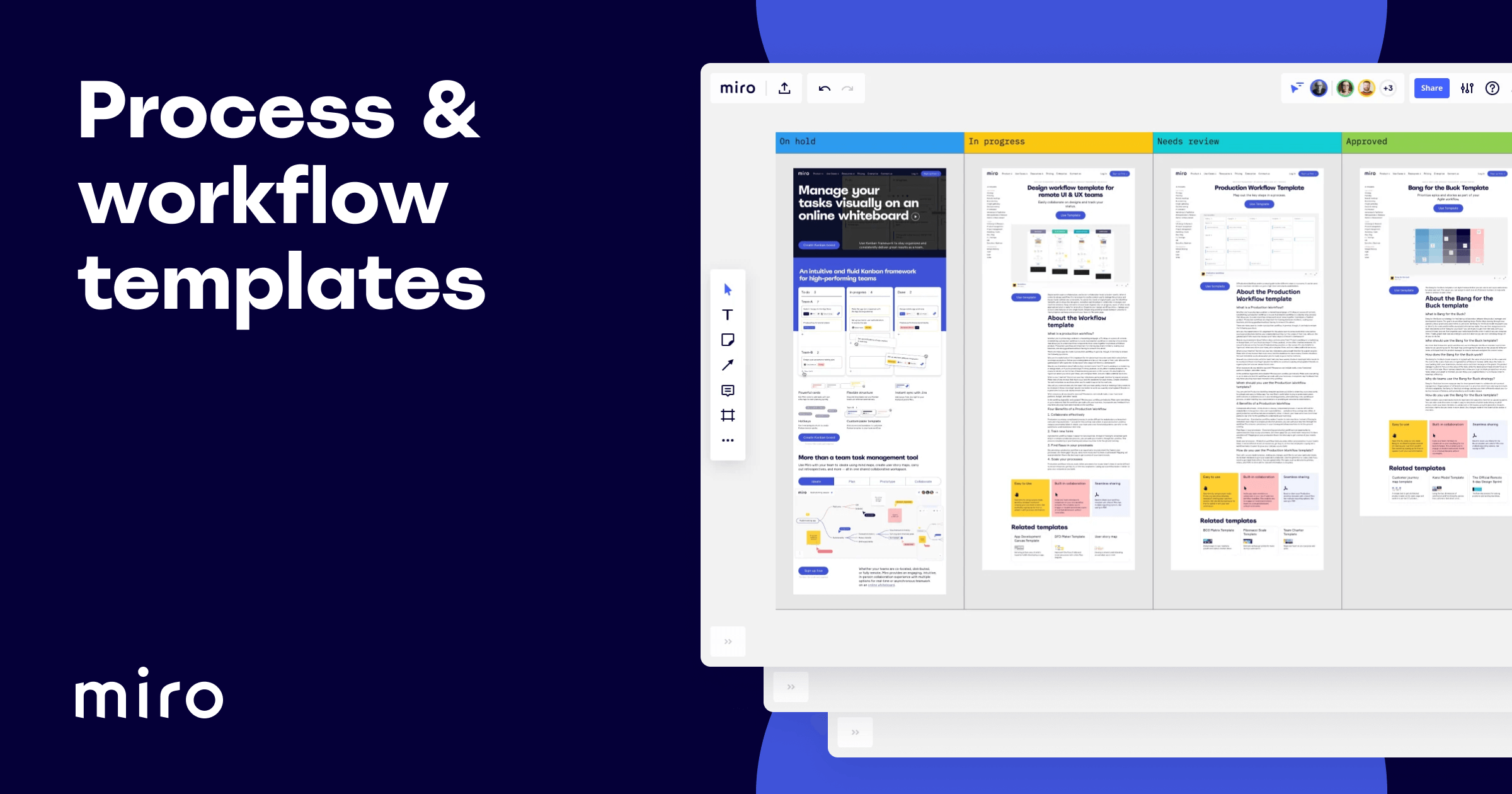 Process & Workflow Templates | Miro