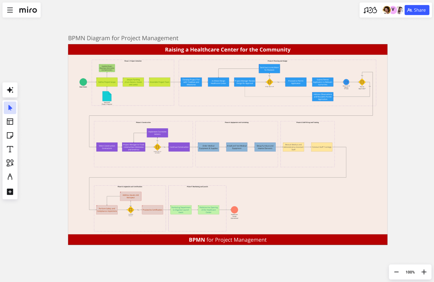 BPMN Diagram for Project Management Template