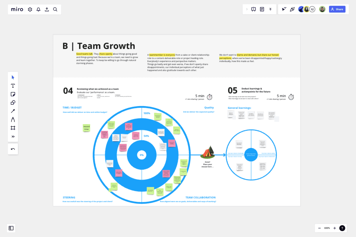 Modèle de Rétrospective GRATUIT | Miro 2025