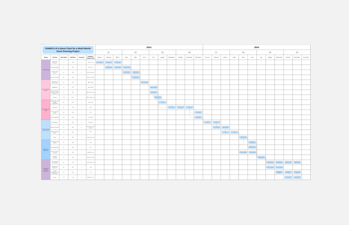 Gantt Chart Event Planning