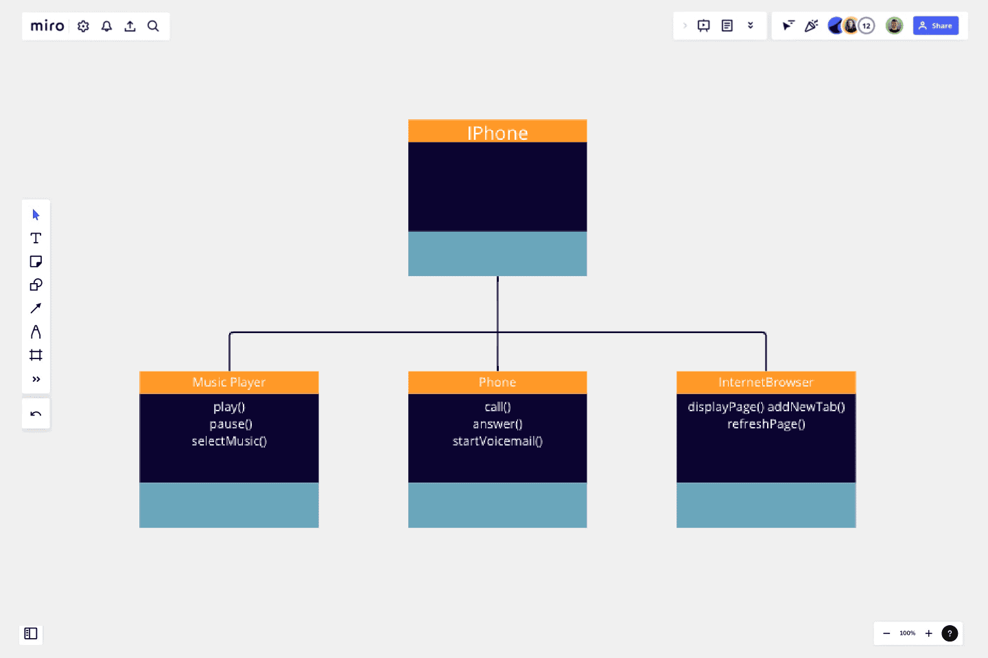 FREE UML Iphone Template | Miro 2025