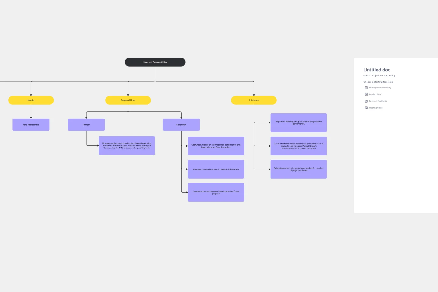 BEST 10 Process & Workflow Templates | Miro